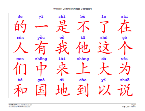 Should You Learn to Read and Write Chinese Characters? - Misslinguistic